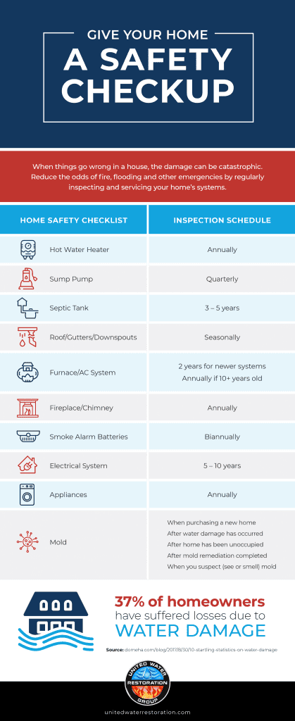 Home Safety Check Guidelines & Maintenance Schedules